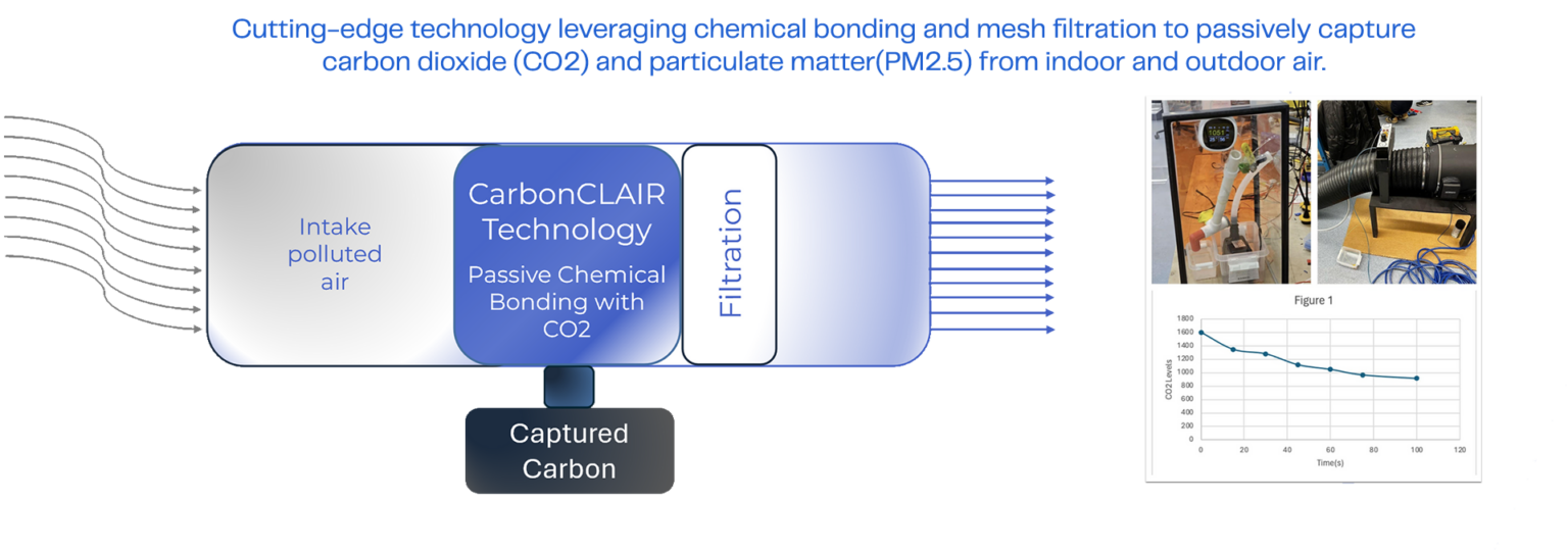 CarbonCLAIR - CIPASS