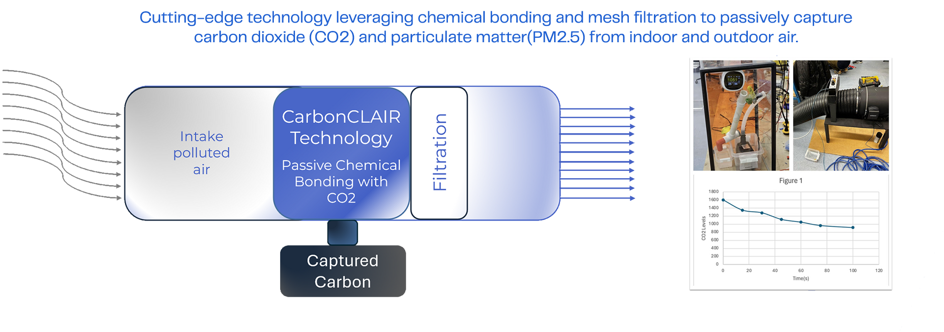 CarbonCLAIR - CIPASS