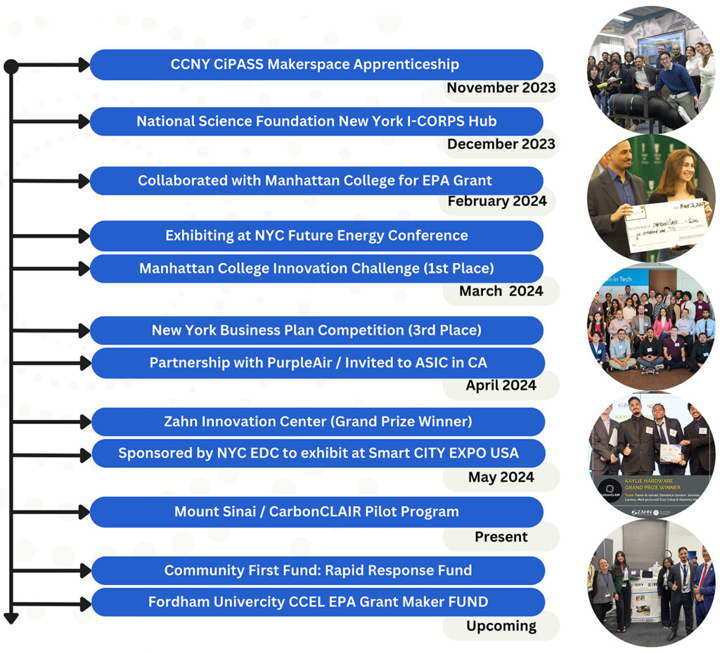 CarbonCLAIR - CIPASS